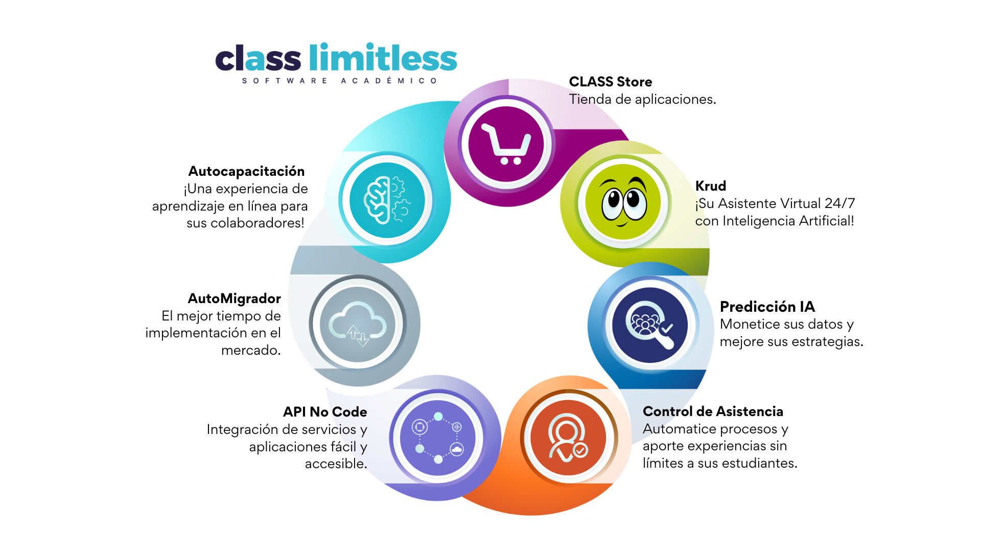 CLASS Limitless: Software de Gestión Académica